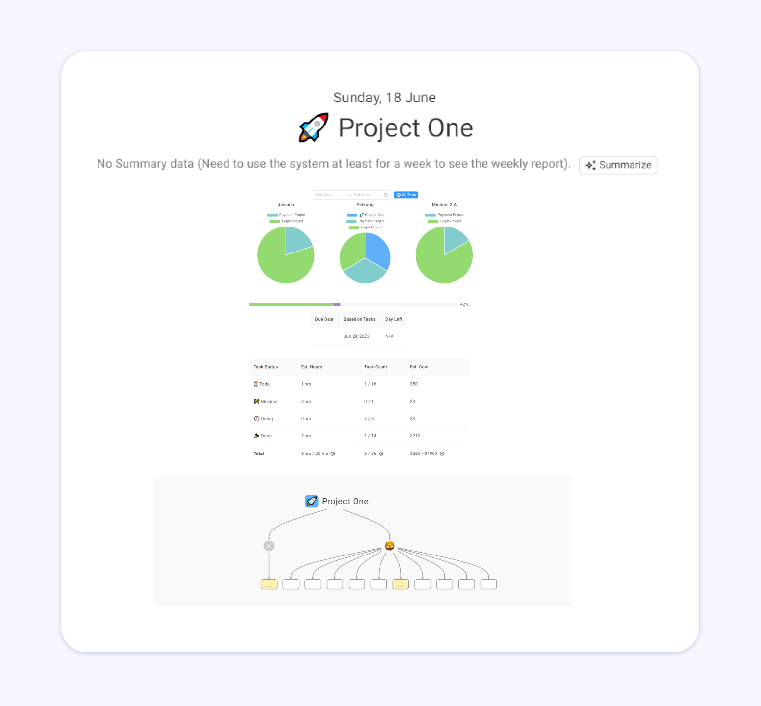 ThinkTask - ChatGPT with Task Management